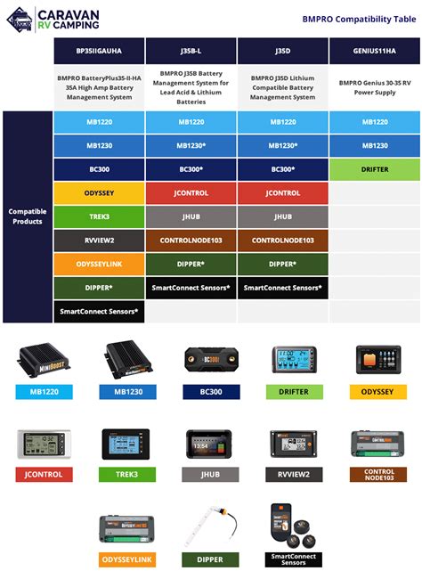 Bmpro Dipper Water Tank Level Indicator With 5m Cable Bmpro Caravan Rv Camping