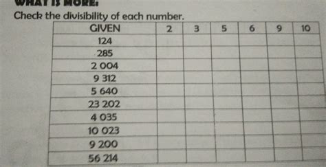 solved check the div [math]