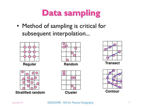 Ppt Lecture 4 Interpolating Environmental Datasets Powerpoint Presentation Id4051014