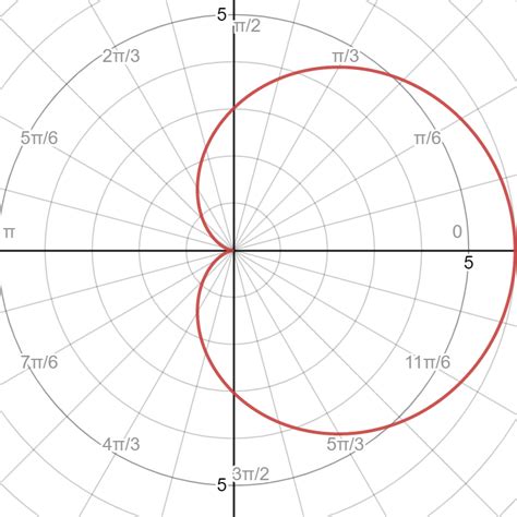 Sketch Each Polar Equation Using Rapid Sketching Techniques Quizlet