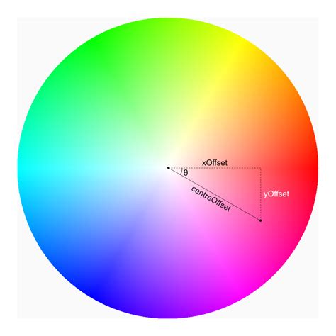 Hsv Color Wheel