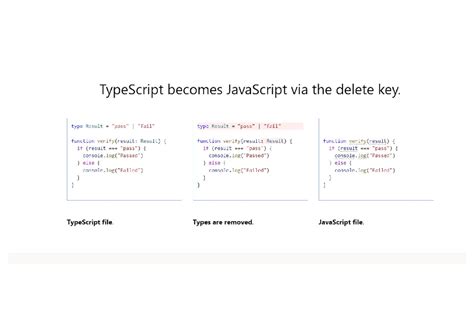 Type Script Modifiers Lenguajes De Programacion Typescript Becomes Javascript Via The Delete