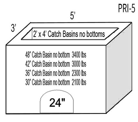 Hampton Concrete Products Precast Catch Basin Endwalls Pricing
