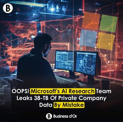 Business Dor On Linkedin Microsoft Dataleak Wiz Cybersecurity Businessdor