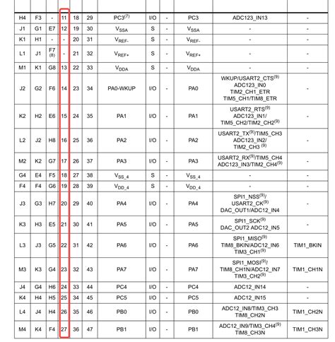 【stm32单片机】stm32f103 串口1 串口2 串口3 串口4 串口5 初始化，标准库 ，支持printfstm32串口5和串口1 Csdn博客