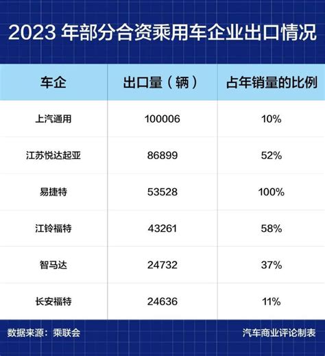 合资车企必须抓住的一根稻草腾讯新闻