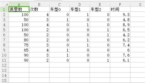 机器学习七 回归 多元线性回归multiple Linear Regression 哒哒哒大大诚 博客园 机器学习七 回归 多元线性回归multiple Linear Regression 哒哒哒大大诚 博客园