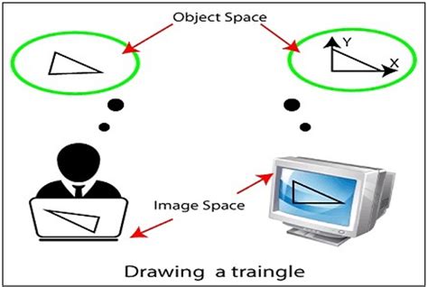 Unleash Your Creative Potential A Comprehensive Computer Graphics Tutorial