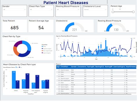 data analysis visualization python sql dax power bi dashboard kpi