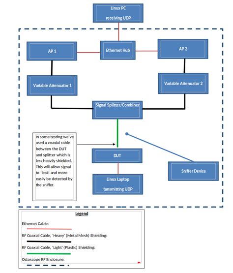 Wi Fi Analyzing Sniffing