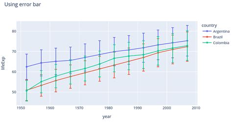 Fill Area Upper To Lower Bound In Continuous Error Bars 📊 Plotly