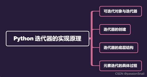 解密 Python 迭代器的实现原理python迭代器底层原理 Csdn博客 解密 Python 迭代器的实现原理python迭代器底层原理 Csdn博客
