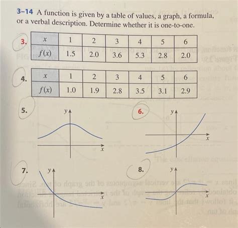 Solved A Function Is Given By A Table Of Values A Chegg