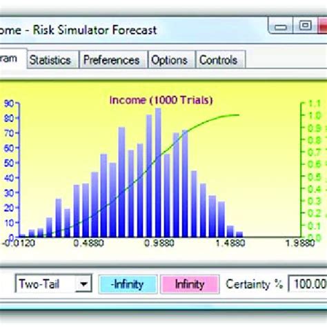 12 Forecast Chart Of A Probability Evaluation Download Scientific Diagram