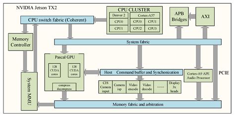 Accelerating Neural Network Inference On Fpga Based Platforms—a Survey