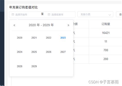 Elementui 年份范围选择器 El Year Pickerelement选择年度范围 Csdn博客