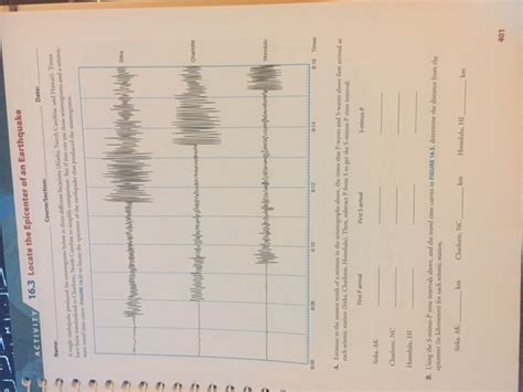 solved a single earthquake produced the below at three