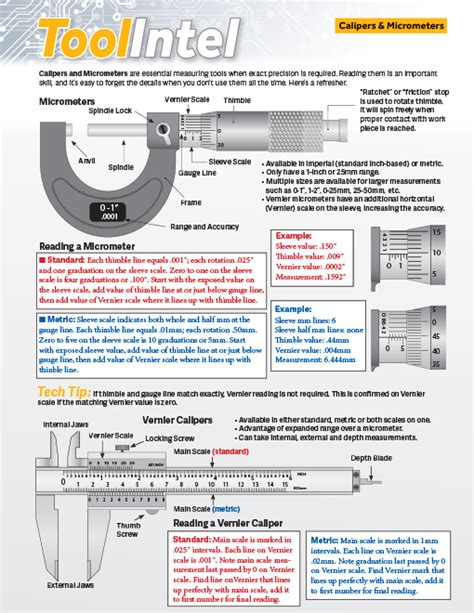 Micrometer Reading Worksheet How To Read A Clearance Vernier