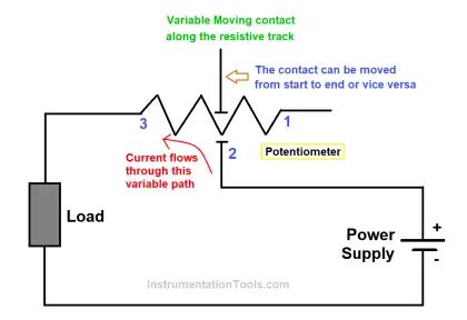 Types Of Potentiometers What Is A Potentiometer Applications