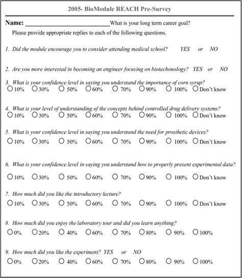 Post Assessment Survey Form Download Scientific Diagram