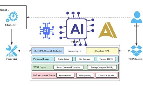 Build Ai Saas Or Ai Website Or Ai Chatbot Using Chatgpt By Masonatlas