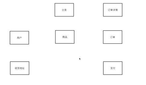 电商 支付双系统项目 设计数据库 sqlserver支付系统数据表设计 csdn博客