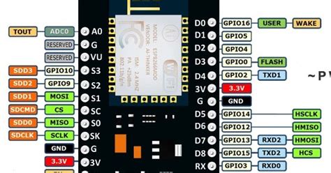 An Inexpensive ESP Based Home Control System The LoLin Boards Follow The NodeMCU Pinout