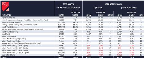 Watershed Result Sees Dis Break Mpf Inflow Records Mpf Ratings
