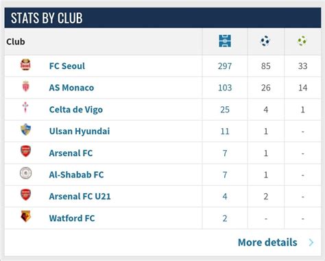 박주영 왓포드 시절 기록 국내축구 에펨코리아