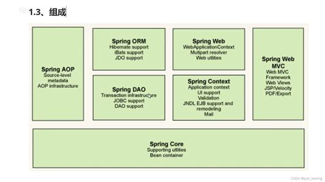 Spring 轻量级框架，非入侵式 编写hellospringjava 非侵入式开发 Csdn博客