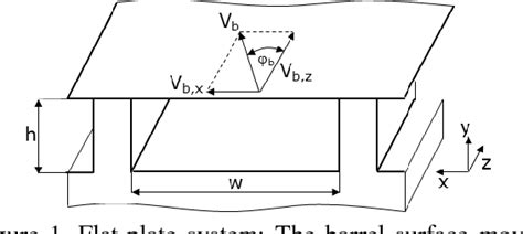 figure 1 from modeling three dimensional non newtonian flows in single