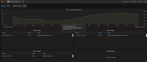 new features for pgwatch2 cybertec s postgres monitoring tool