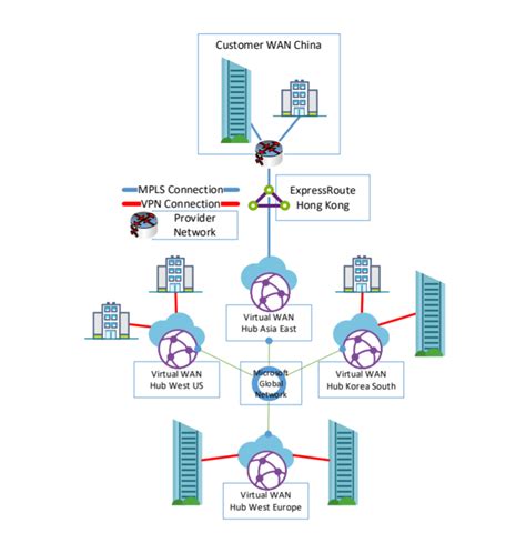 아키텍처 azure virtual wan 및 보안 허브를 사용하여 중국과 상호 연결 microsoft learn