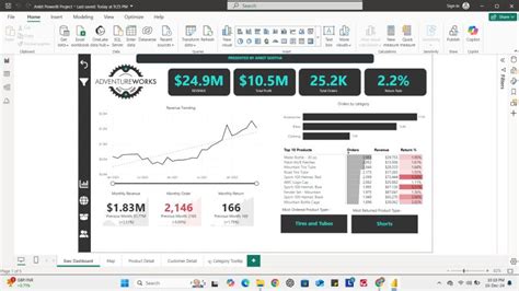 Ankit Kostha On Linkedin Powerbi Dataanalytics Businessintelligence Datavisualization