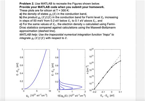 Problem 2 Use Matlab To Recreate The Figures Shown