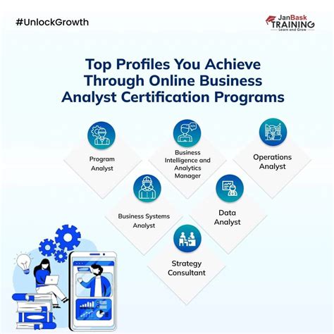 Learn Business Analysis With Janbasktraining Janbask Training Posted On The Topic Linkedin