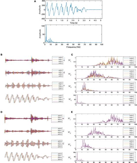 frontiers intelligent extraction of salient feature from