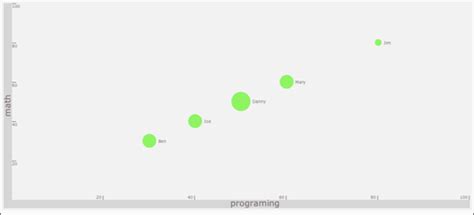 Html5 Graphing And Data Visualization Cookbook