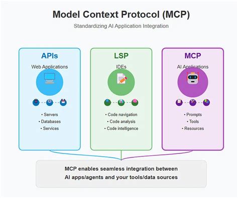 Mcp：ai 与外部世界无缝对接的 通用桥梁” Aix Aigc专属社区 51ctocom