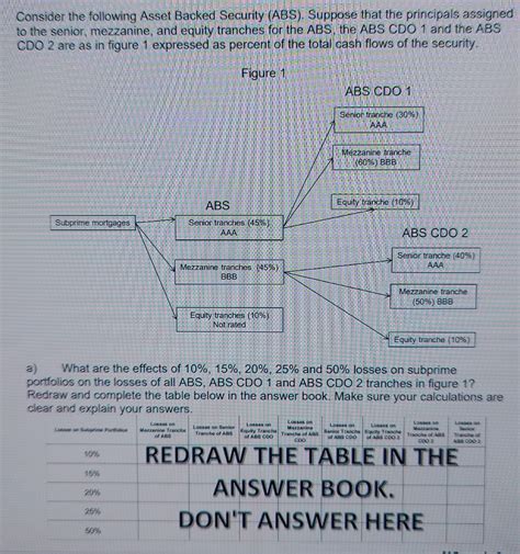 Solved Consider The Following Asset Backed Security Abs