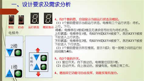 简易电梯控制系统设计（两层楼）（ 简易电梯控制系统设计电子科技大学 csdn博客