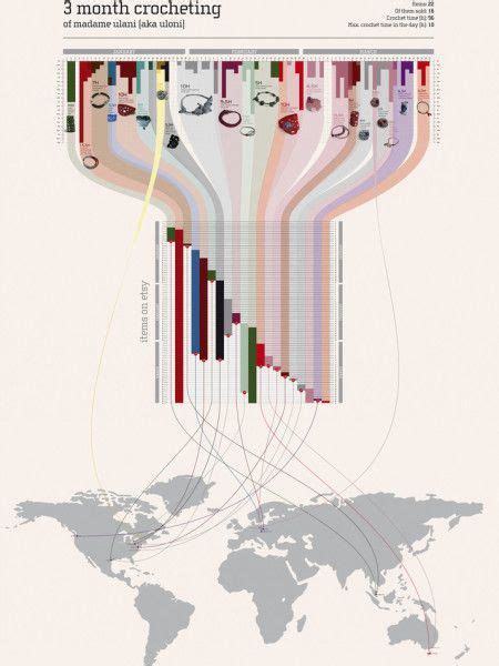 22 Data Visualization Ideas Data Visualization Visualisation Data