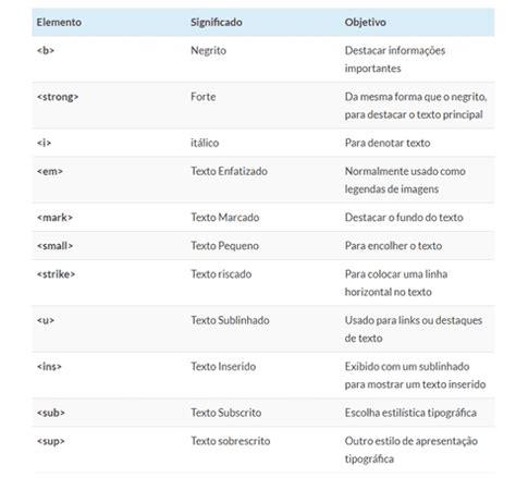Guia rápido de html5 para iniciantes SoaresDev