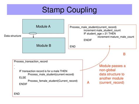 Ppt Module Cohesion And Coupling Powerpoint Presentation Free