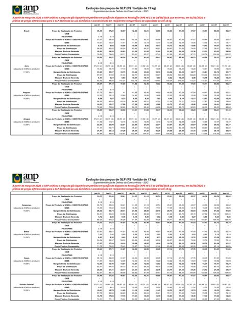 Margens Rev Distr Estado Dez21 P13 Tabela Pdf