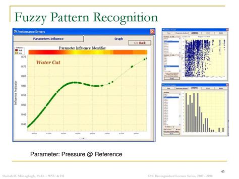 spe distinguished lecturer series ppt download
