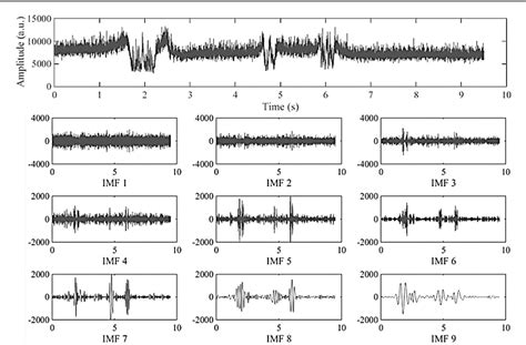 Figure 3 From A Vibration Based Vehicle Classification System Using Distributed Optical Sensing