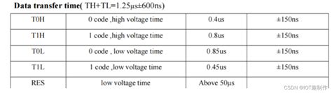 Stm32例程分享 05 Ws2812b灯带（单线归零码） Csdn博客