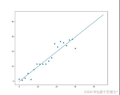 机器学习之线性回归模型机器学习线性回归模型 Csdn博客 机器学习之线性回归模型机器学习线性回归模型 Csdn博客