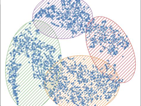 AI Segmentation Of Your Data Customers Products Etc Upwork